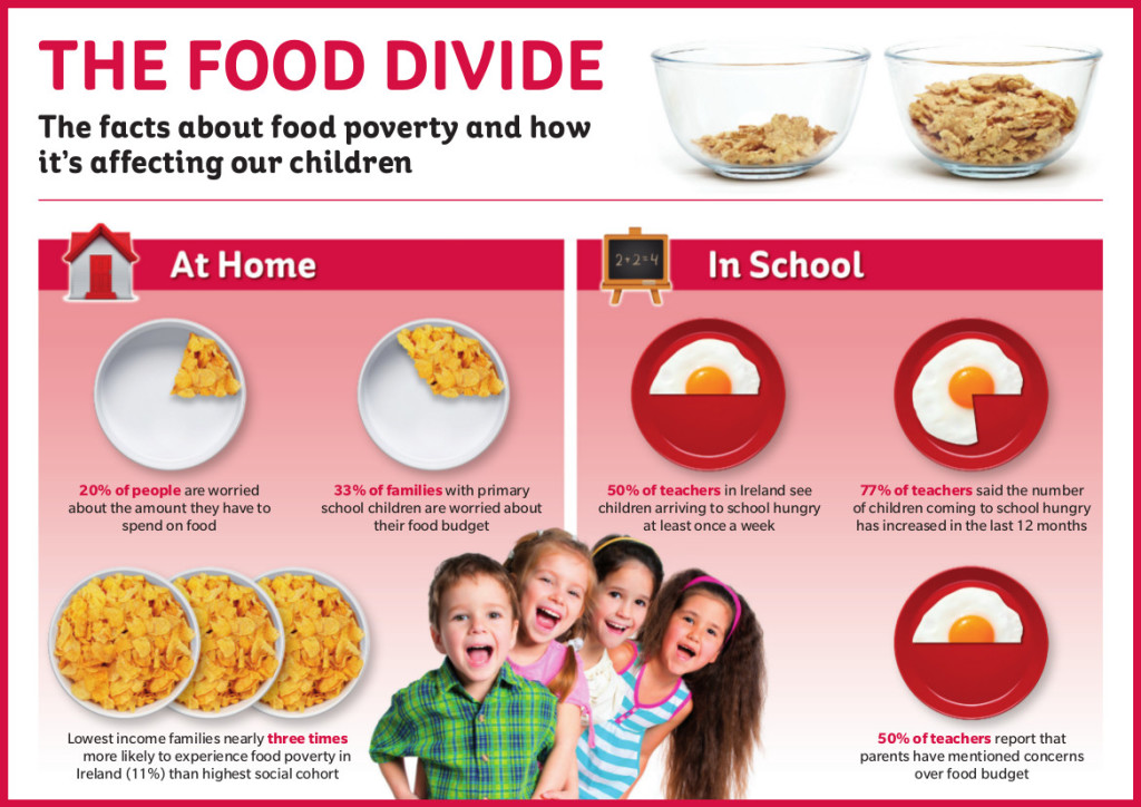 Food Poverty Report Infographic - Shelflife Magazine