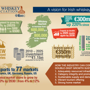 Irish whiskey exports up 220% since 2003 - Shelflife Magazine
