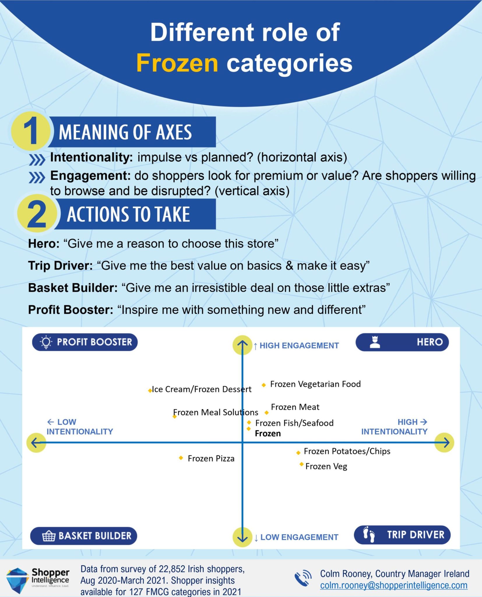 Fabulously frozen - Shelflife Magazine